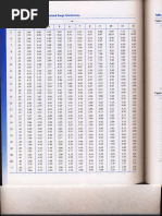 GAI Conversion Table | PDF