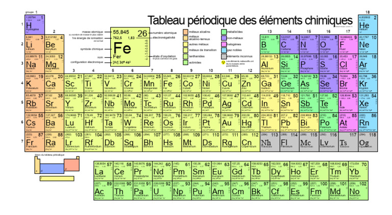 Tableau périodique des éléments chimiques | PDF | Tableau périodique ...
