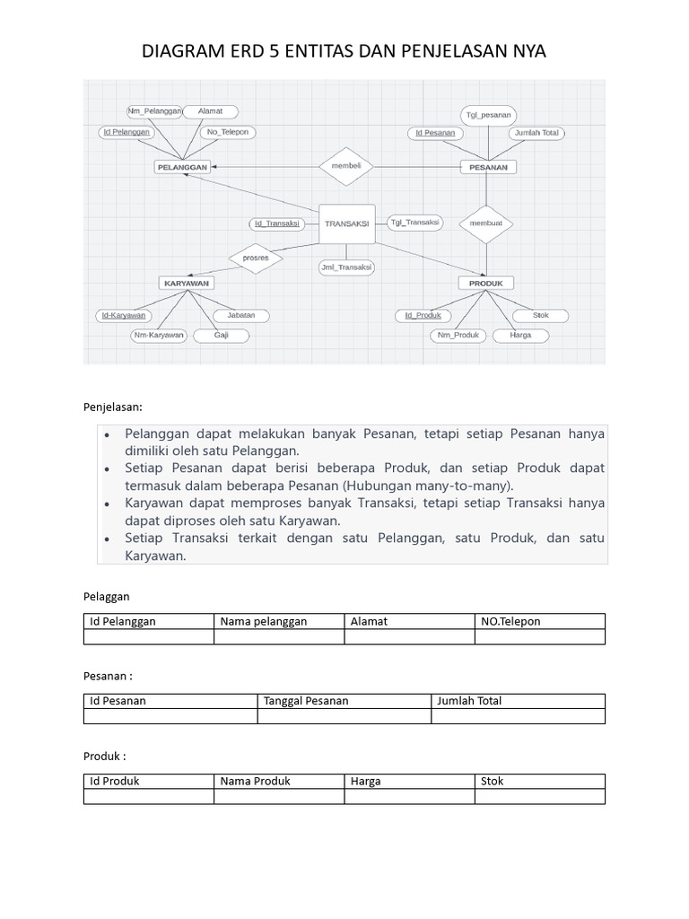 Tugas Basis Data | PDF