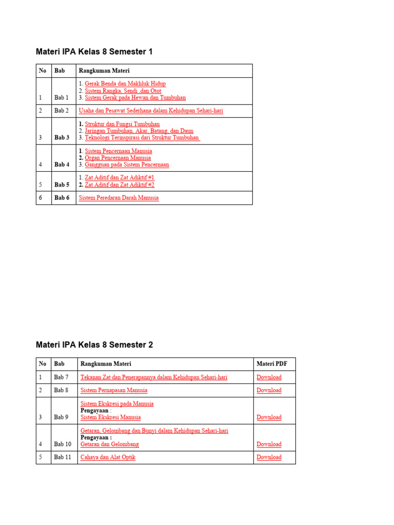 Materi IPA Kelas 8 Semester 1 Dan 2 | PDF