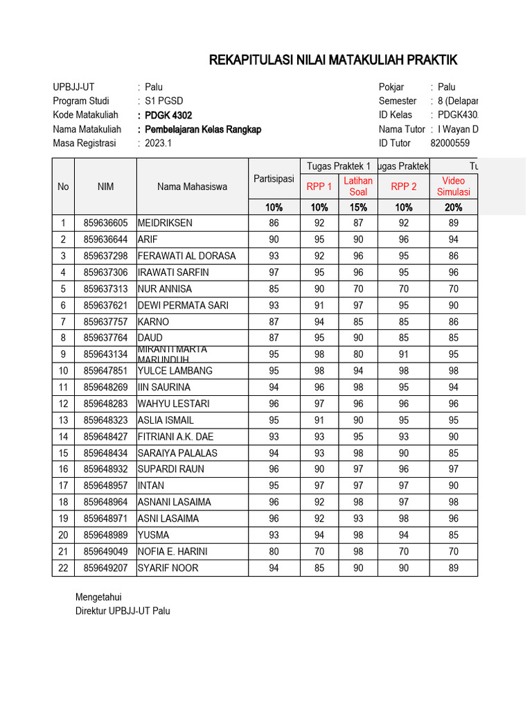PDGK 4302 - 820002 - Daftar Nilai - PKR | PDF