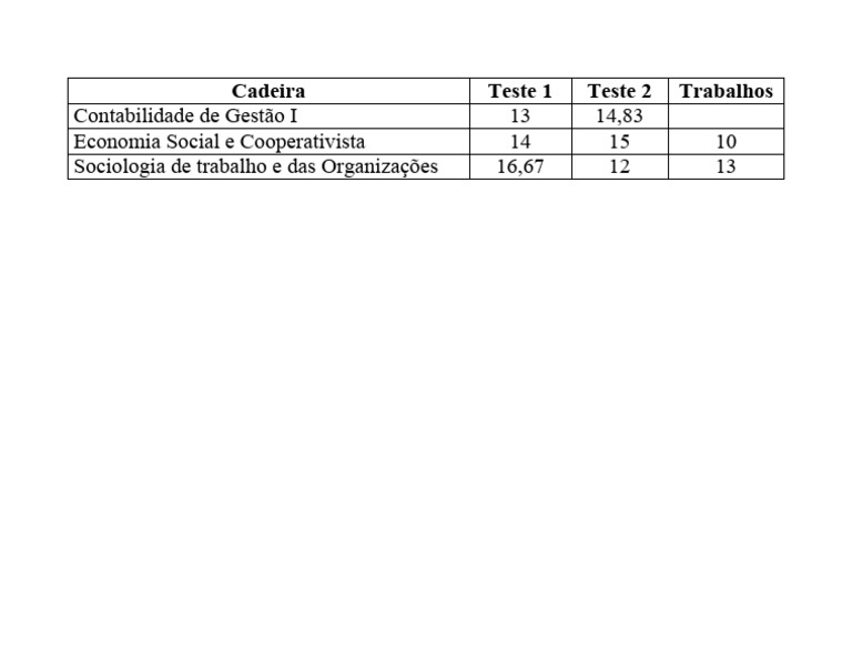 Isced 2 Ano - Notas | PDF