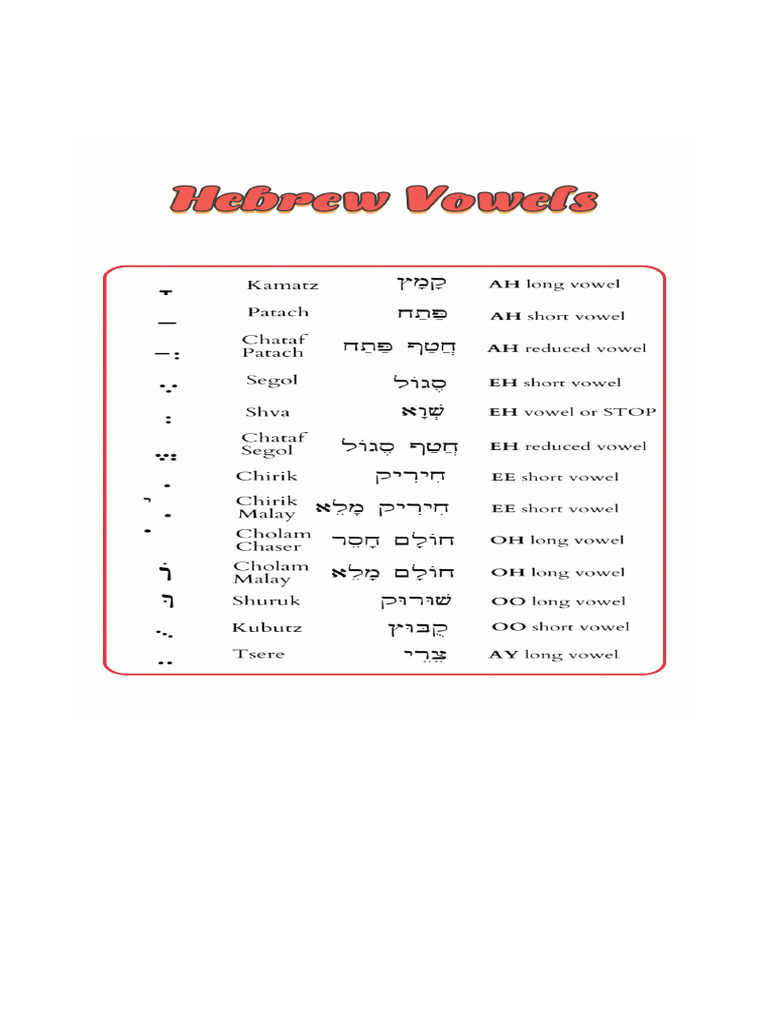 printablee.com-hebrew-vowels-worksheet_141178.png | PDF