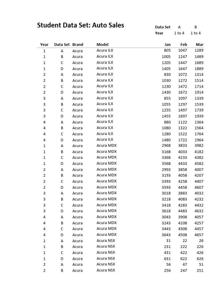 Mgmt8260 Student Data Set Auto Sales 2022 | PDF | Vehículos de lujo ...