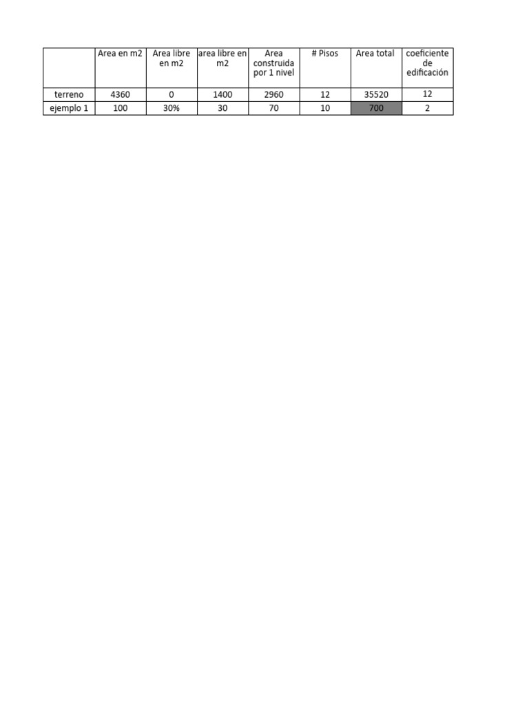 Calculos Del Terreno y El Coeficiente de Edificación | PDF