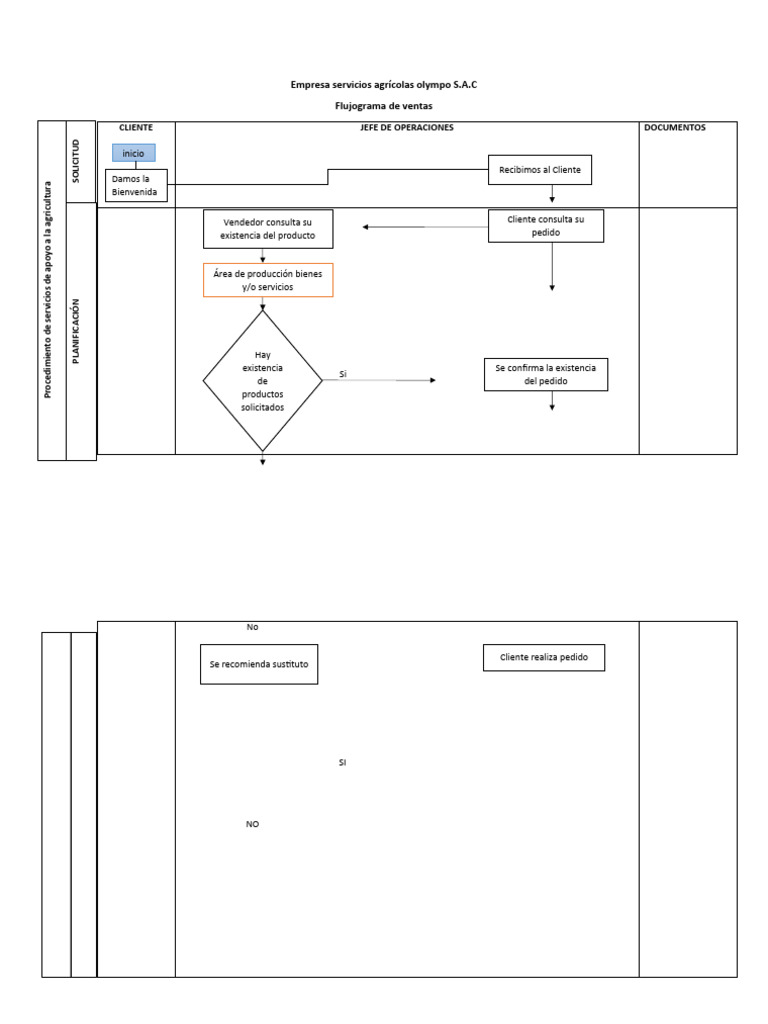Flujograma de Ventas | Descargar gratis PDF | Economias | Business