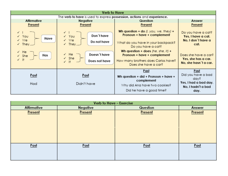 Verb to Have Structure | PDF | Linguistic Typology | Language Mechanics