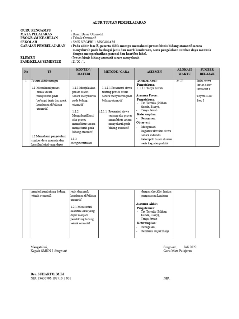 Alur Tujuan Pembelajaran TKR | PDF
