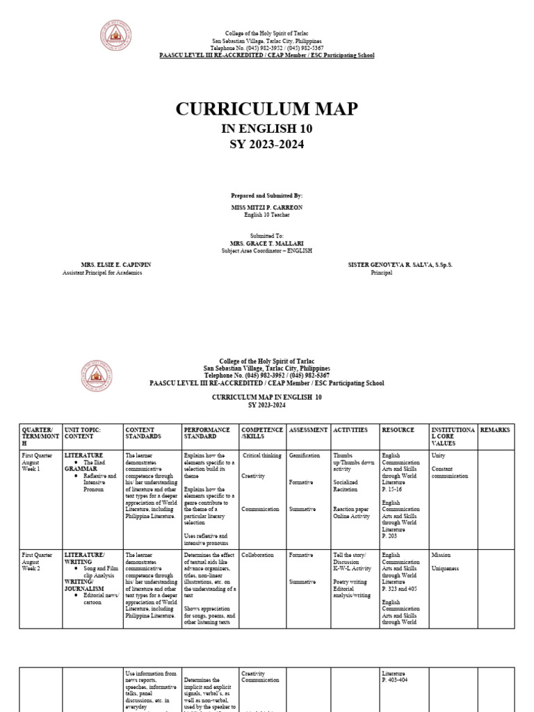 English 10 Curriculum Map SY 2023 2024 1 | PDF | Communication | English Language