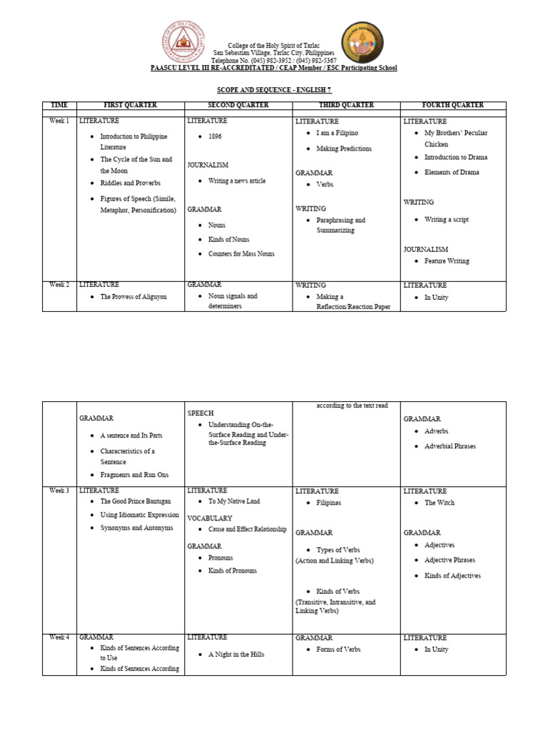 English 7 Scope and Sequence Guide | PDF | Verb | Adjective