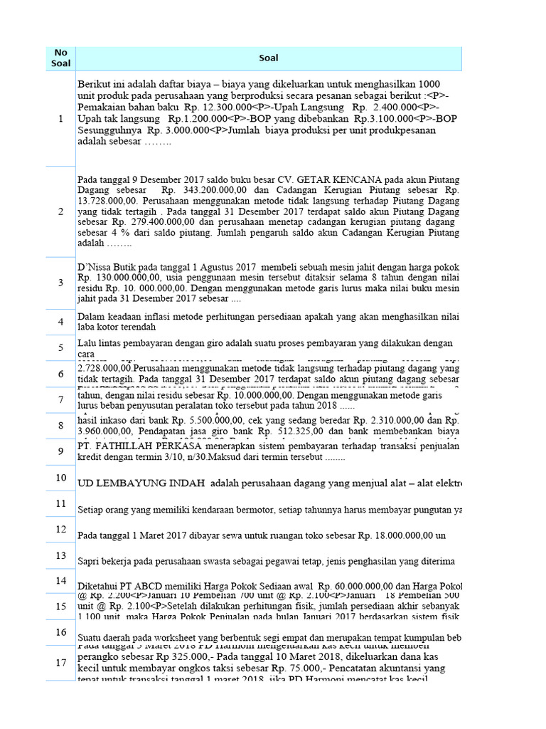 Teori Kejuruan (C3) - XII AKL | PDF