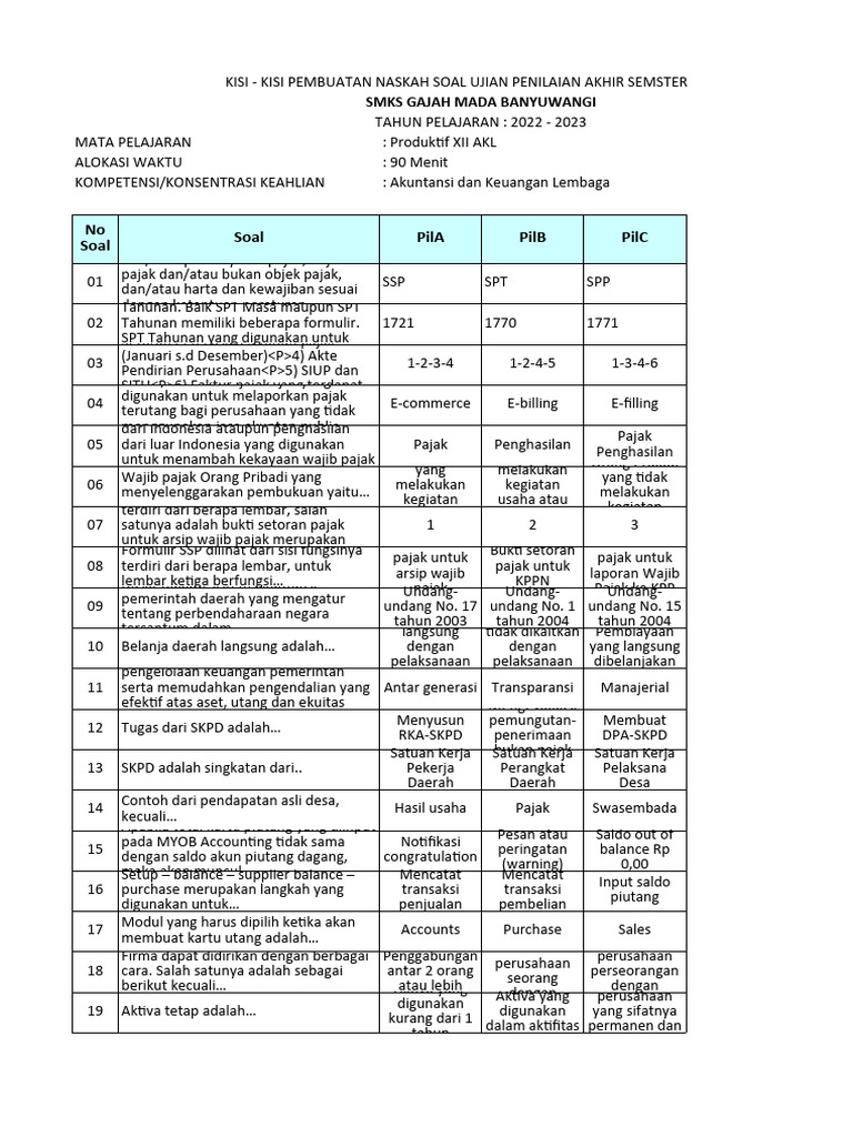Soal Produktif XII AKL PAS Ganjil 2022-2023 | PDF | Pengelolaan Keuangan & Uang