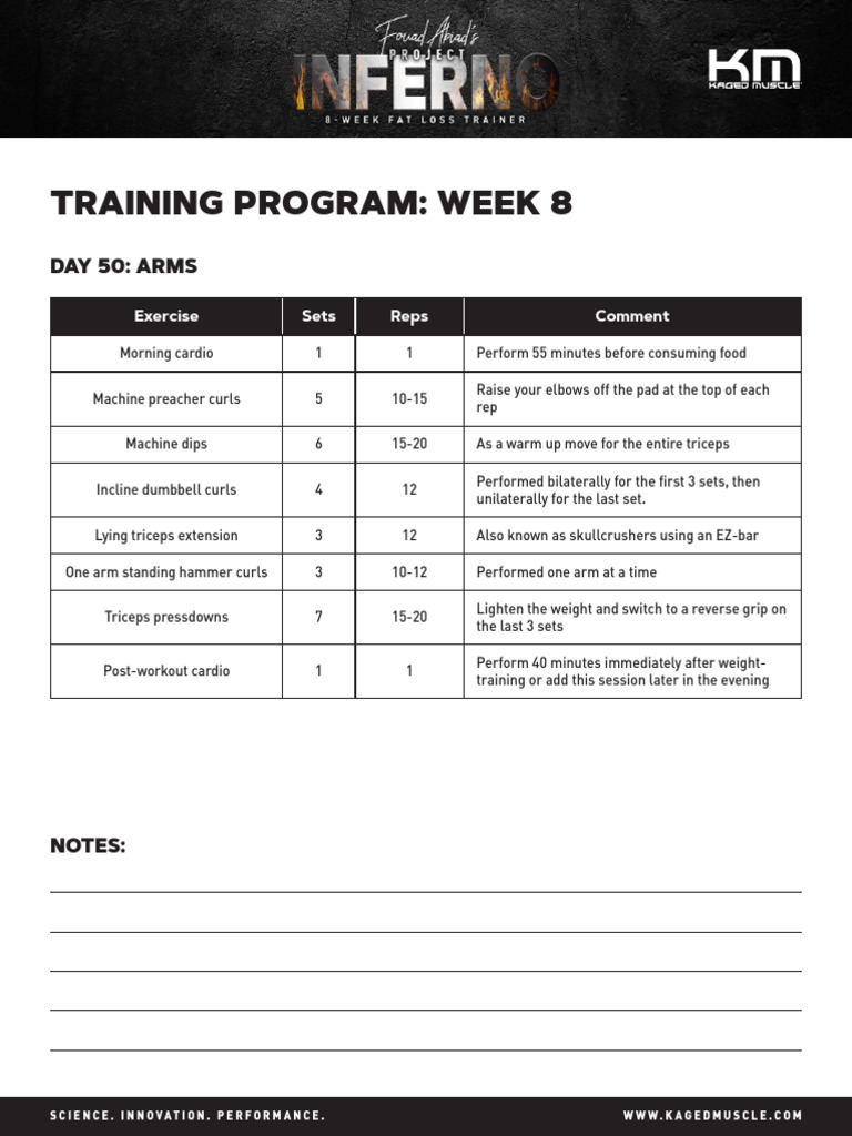 KM ProjectInferno Day50 | PDF