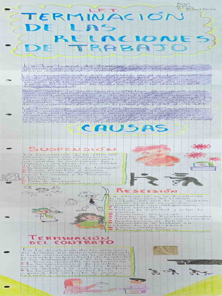 Terminacion de La Relacion Laboral Tarea-ABELLO | PDF