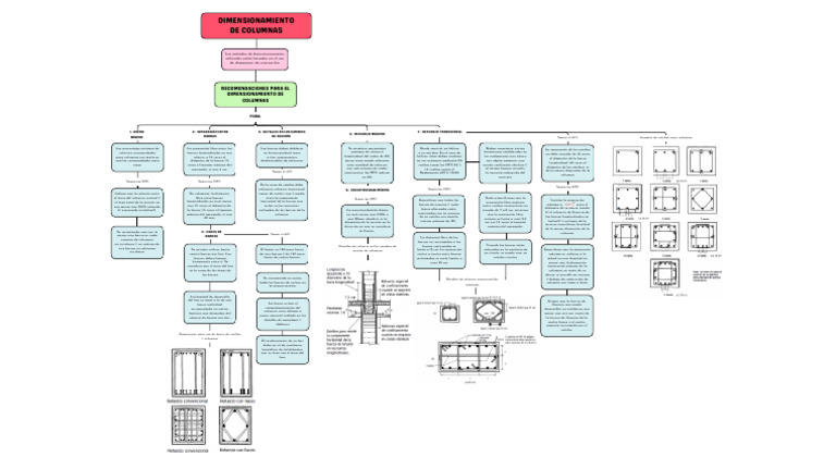 Dimensionamiento de Columnas | PDF