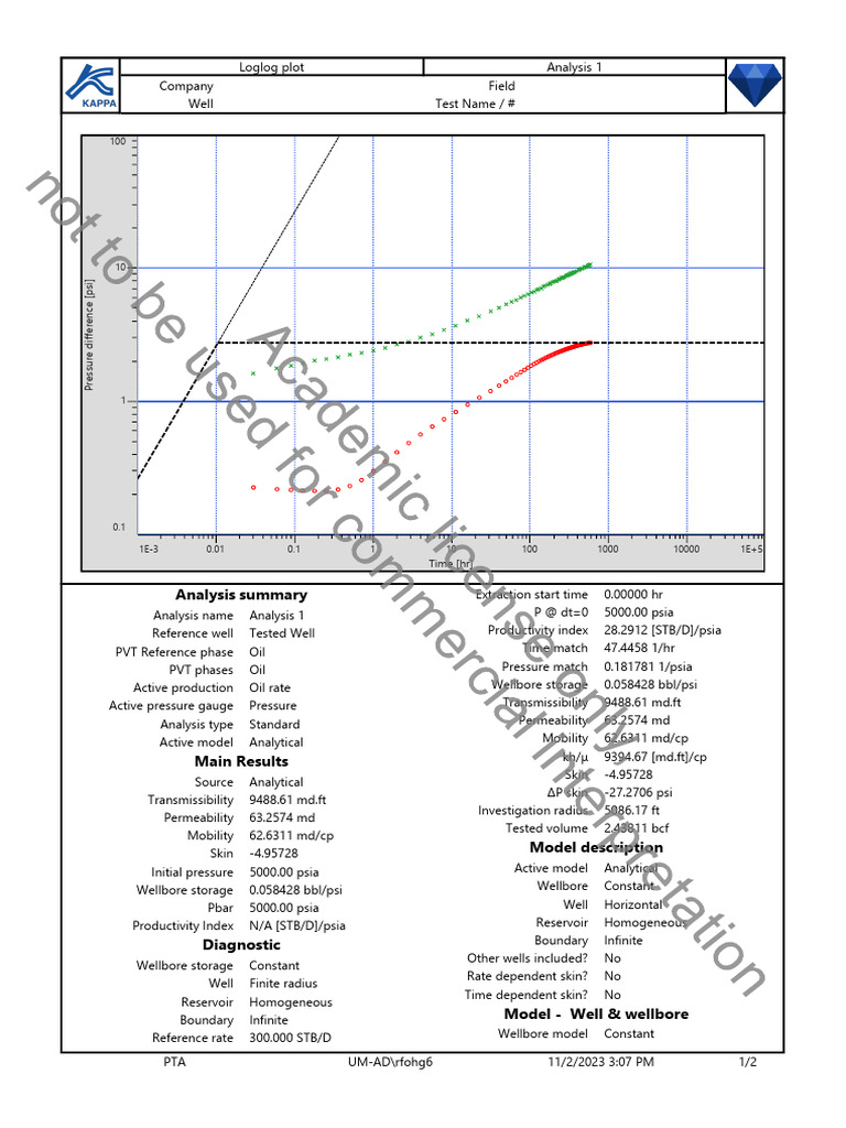 Assignment 15 Q9 Loglog Plot | PDF | Petroleum Reservoir | Pressure