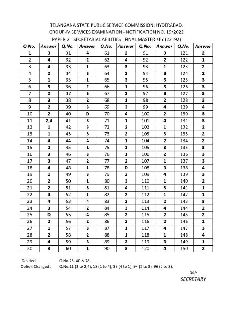 GR4 1922 P2 Final Key 020231006204119 | PDF