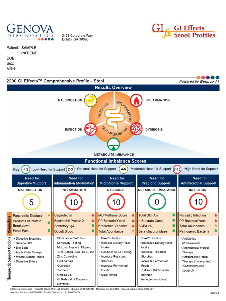 GI Effects (2200) - Sample Report | PDF | Pathogen | Gastrointestinal Tract