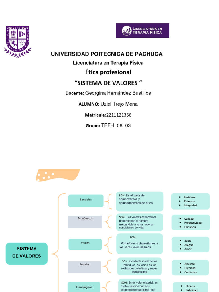Mapa Valores (Etica) | PDF | Verdad | Justicia