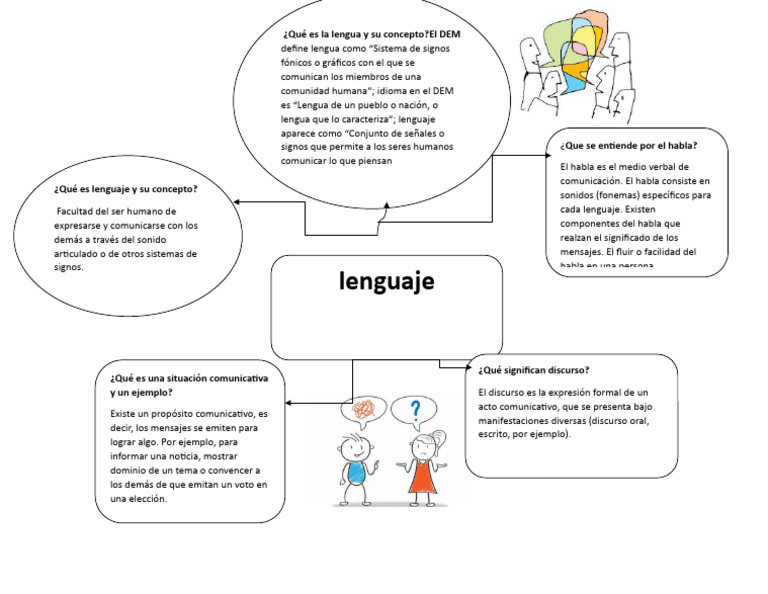 Mapa 5 | PDF | Comunicación | Habla