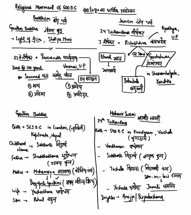Ancient History Hindi | PDF