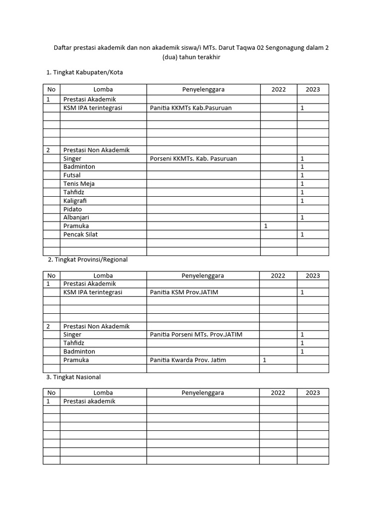Daftar Prestasi Akademik Dan Non Akademik Siswa Mts Darut Taqwa 02 Sengonagung Dalam 2 | PDF
