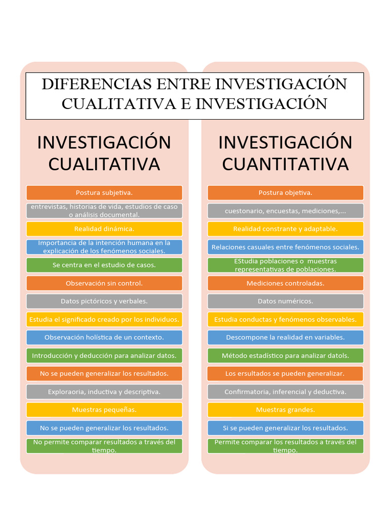 Diferencias Entre Investigación Cuantitativa y Cualitativa | PDF