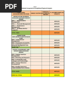 SDO Office Functions - Version 3 | PDF | Curriculum | Governance