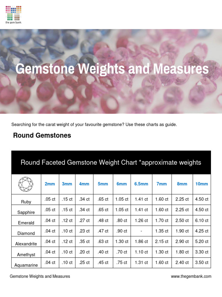 Gemstone Weights and Measures | PDF | Gemstone | Jewellery Components