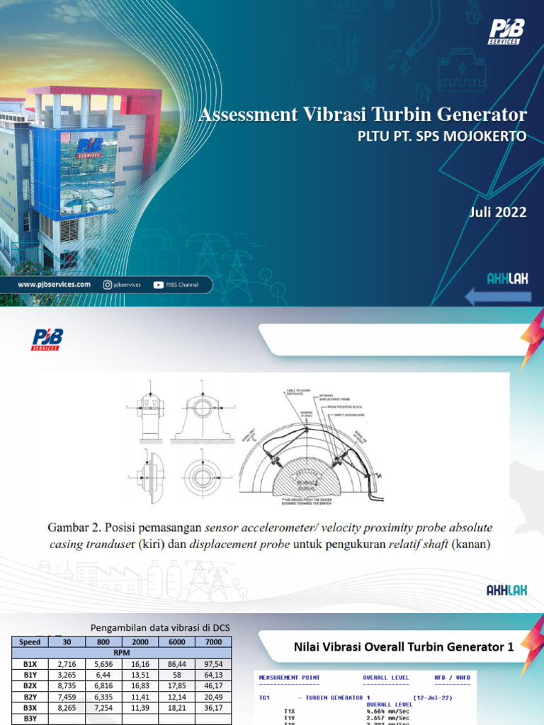 Vibrasi Turbin Generator PT SPS Sidoarjo | PDF