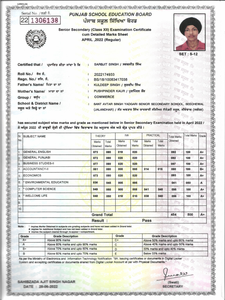 12th Marksheet | PDF