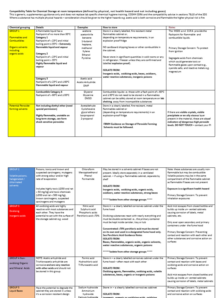 DMF Flash Point and Storage Guidelines | PDF | Solvent | Acid
