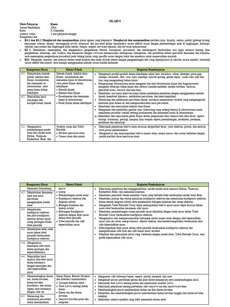 Silabus Kimia Kelas X 2013 Untuk 2020 | PDF