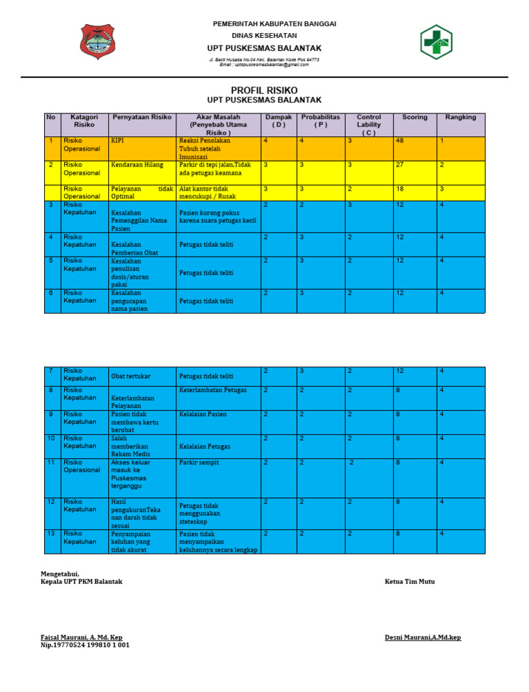 Ep.4. Register Risiko Prioritas | PDF