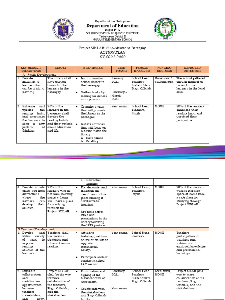 Action Plan of Siklab | PDF | Learning | Behavior Modification