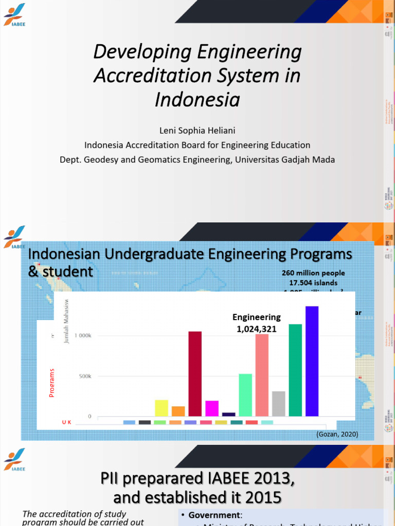 WED2021 - DR Leni Sophia Heliani - Developing Engineering Accreditation System in Indonesia ...