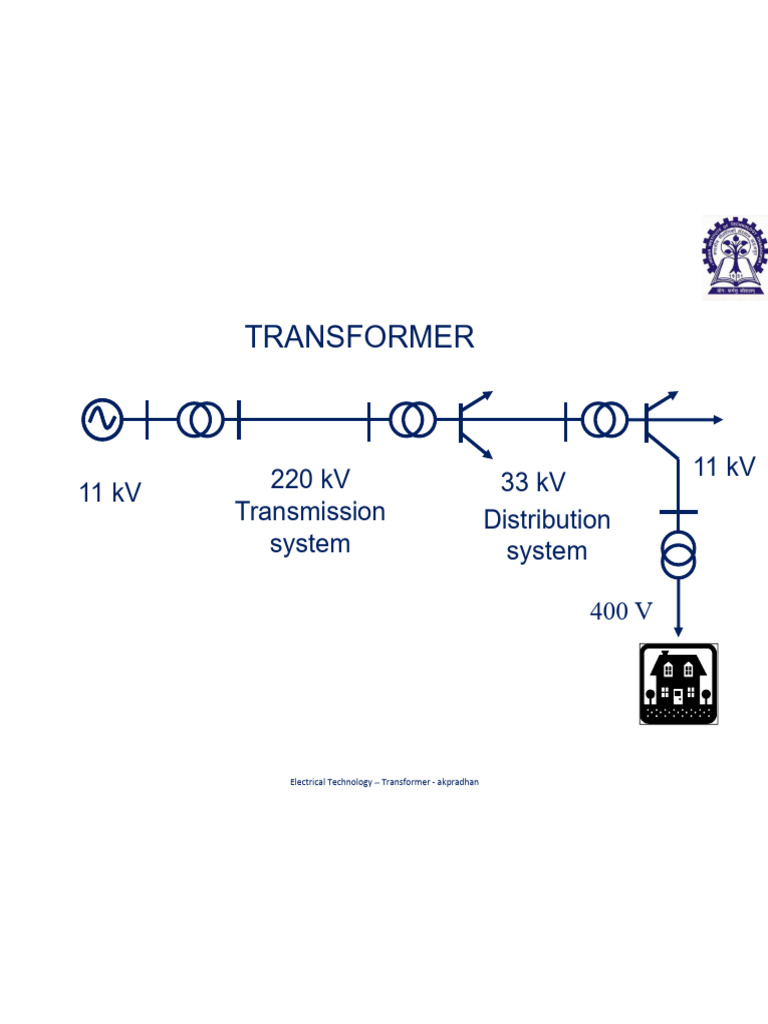 Transformer Basics | PDF | Transformer | Inductor