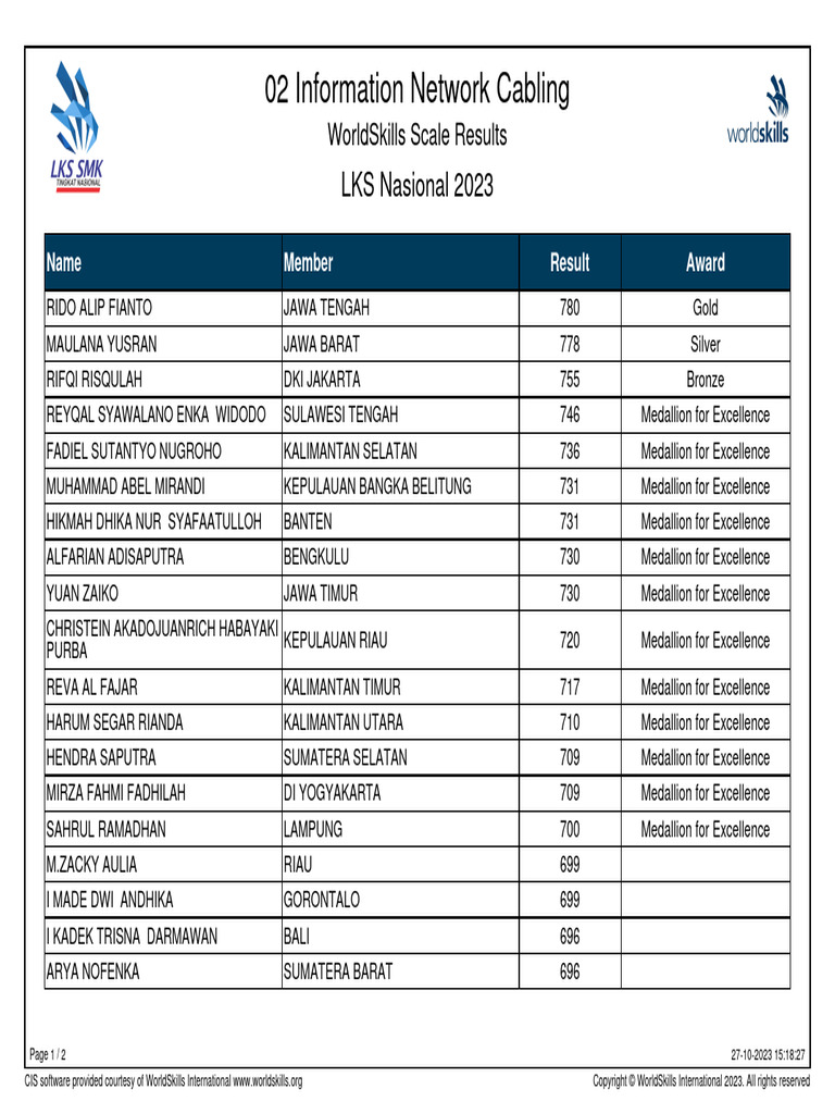 02 Information Network Cabling WorldSkills Scale Results111111 | PDF