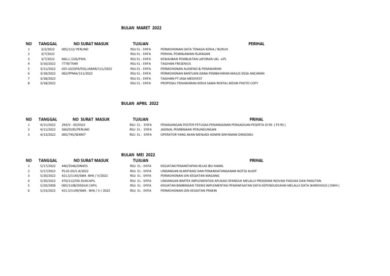 Surat Masuk Pdf