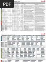 Harris Tip Chart Acetylene | PDF | Materials | Process Engineering
