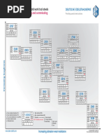 Material Comparison Aisi 1006, SWRM6, Swch18a, Swch22a | PDF