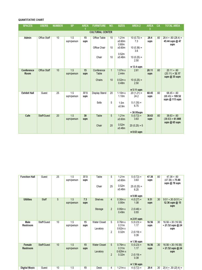 Space Programming Ref | PDF | Flooring | Tile