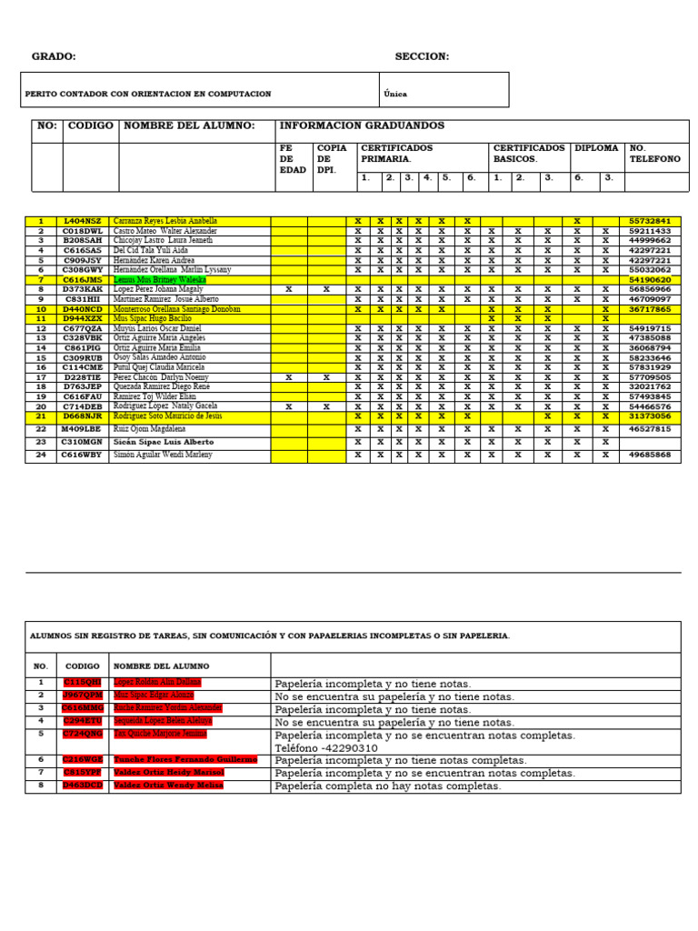 Listados de Graduandos 6to. Perito Contador | PDF