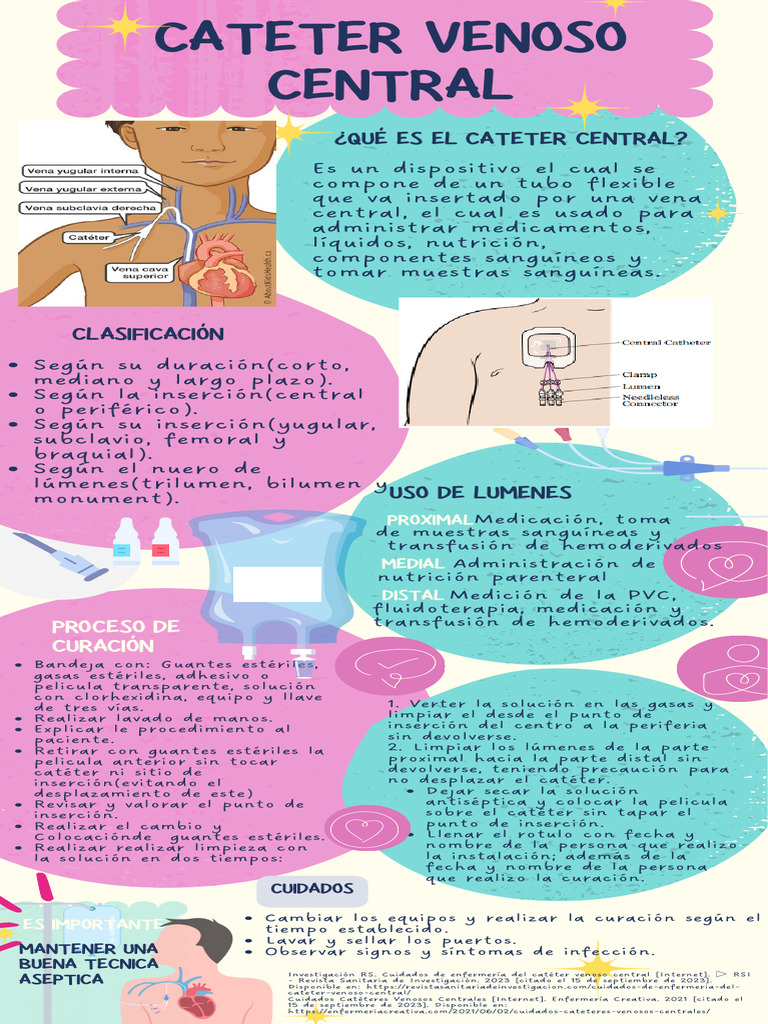 CVC (1) | PDF | Cuidado de la salud | Especialidades Medicas