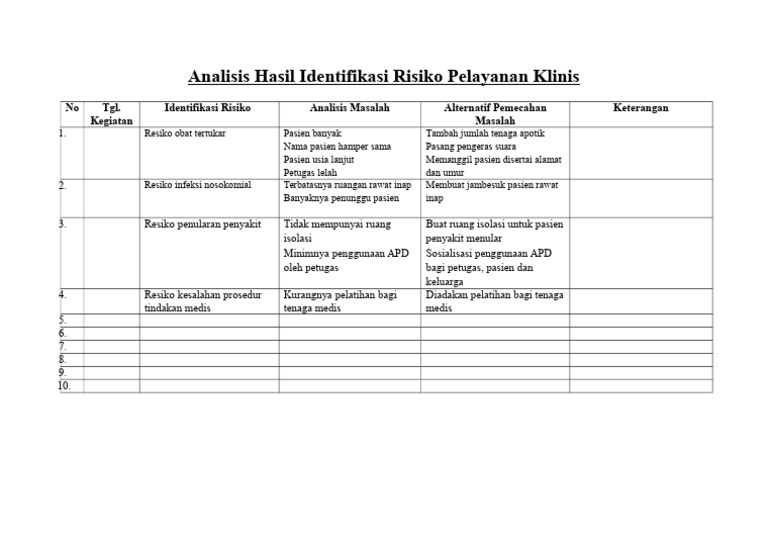 9 1 1 8analisis Hasil Identifikasi Risiko Pelayanan Klinis | PDF