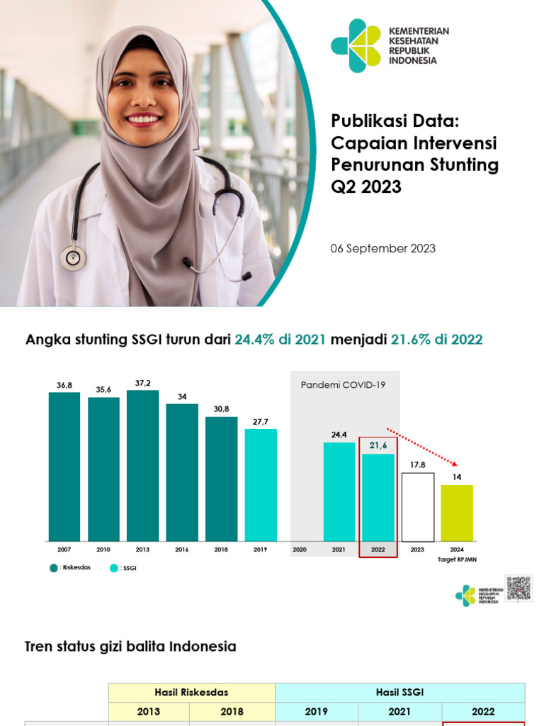 Publikasi Data Capaian Stunting V12a | PDF