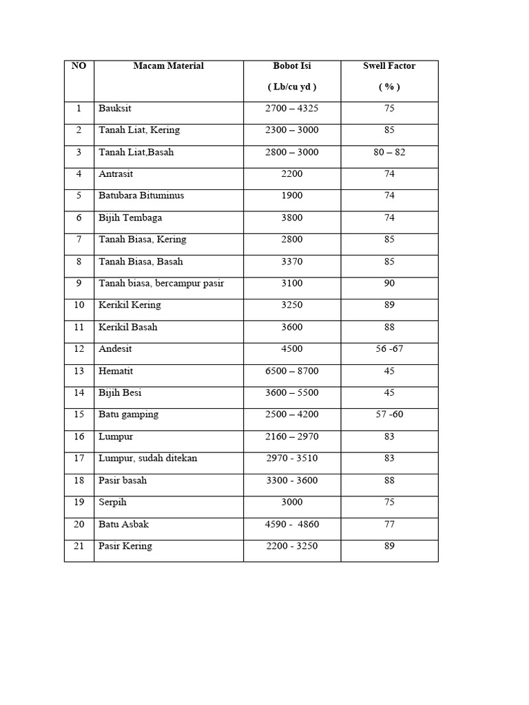 tabel Pengembangan Material | PDF