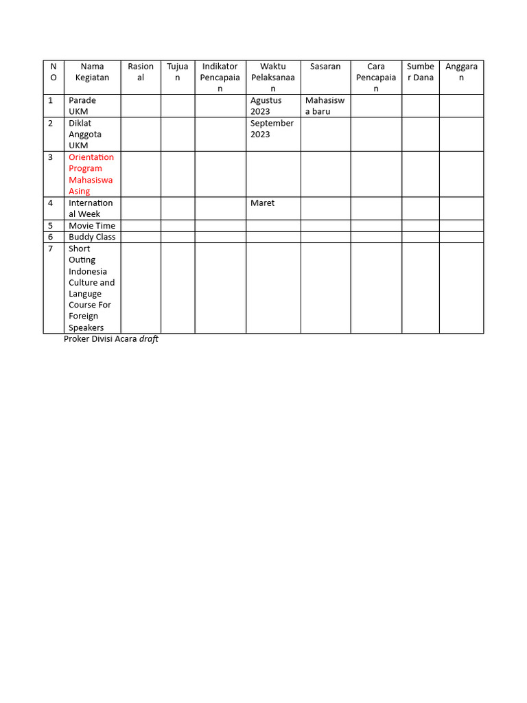 Draft Proker Divisi Acara | PDF