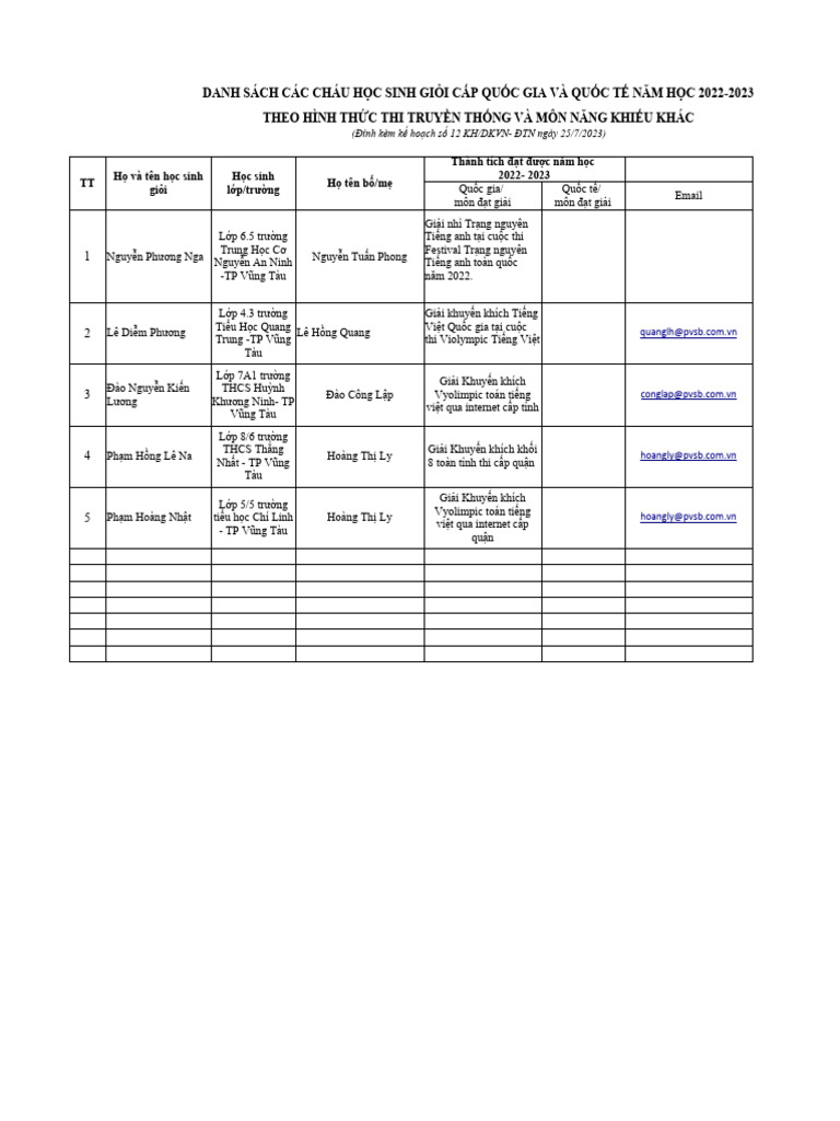 Tong Hop Danh Sach HSG Quoc Gia Quoc Te 2022-2023 - X.TBTH - New | PDF
