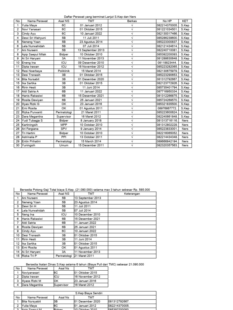 Data Perawat Lanjut Kuliah Kelas TMC | PDF